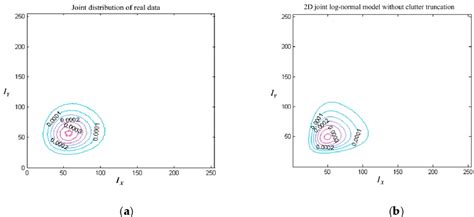 Figure 14 From A Correlation Based Joint Cfar Detector Using Adaptively Truncated Statistics In
