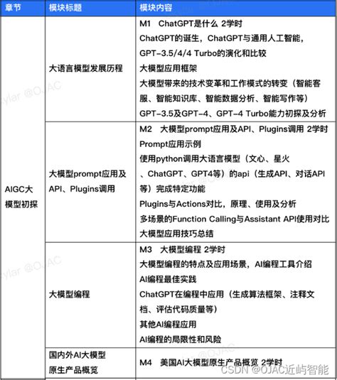 Aigc大模型必备知识——llm ，你知道它是如何训练的吗？小白必读深度好文
