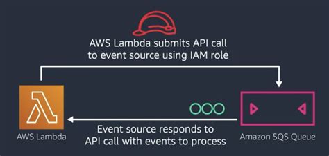 Github Antoniodiaz Coursera Aws Notes For Coursera Course Building Modern Java Applications