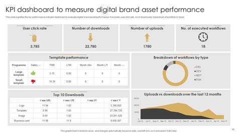 Brand Asset Powerpoint Ppt Template Bundles Ppt Example