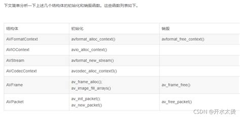 avformat alloc context avformatcontext csdn博客