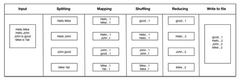 Hadoop MapReduce TechMyTalk