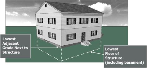 Flood Insurance Requirement Oceanside Ca