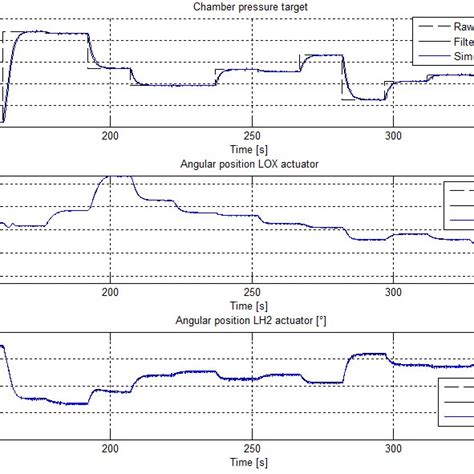 Pdf A Flexible Real Time Simulation Platform Dedicated To Embedded Rocket Engine Control