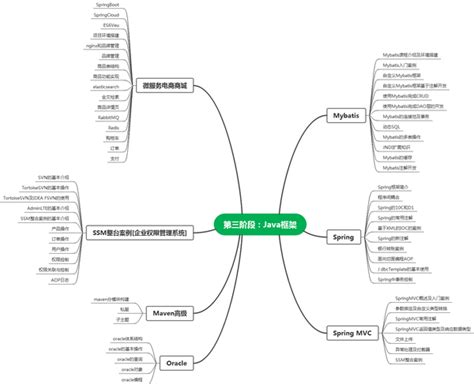Java 从零基础开始学起,有什么需要了解的? 知乎 Java 从零基础开始学起,有什么需要了解的? 知乎