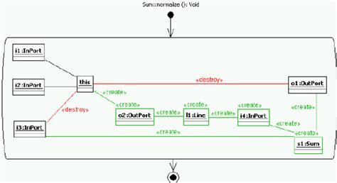 Repair Action As Example Of A Graph Transformation Rule Download Scientific Diagram