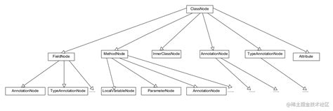深入探索编译插桩——asm揭秘以及实战 android asm csdn博客
