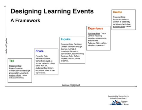 presentation framework for engagement pdf