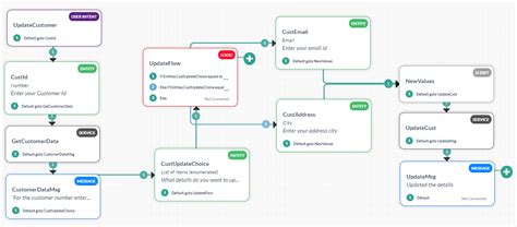 How To Update Data In Data Tables Kore Ai Documentation V