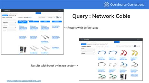 Revolutionizing E Commerce Search With Vectors Opensource Connections