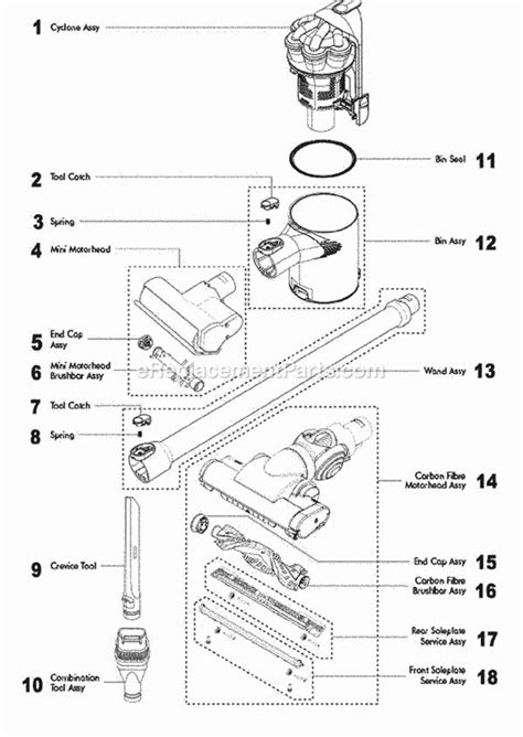Dyson V8 Absolute Parts Diagram