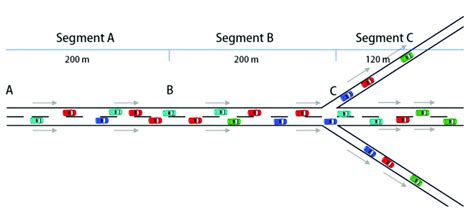 Road Segments Division Download Scientific Diagram