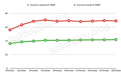 Common Cathode Outdoor Led Display Led Display Blog