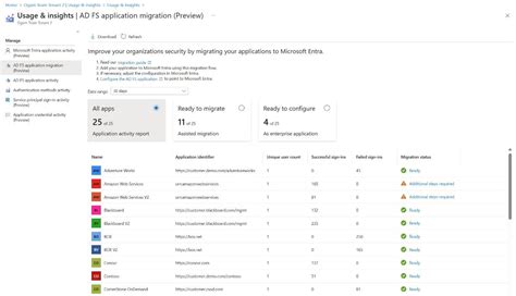 Introducing Ad Fs Application Migration Your Path To Simplicity And