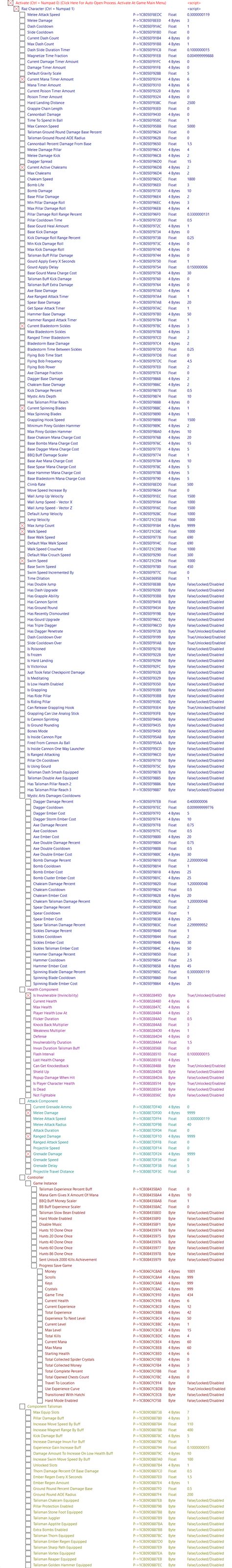 Twilight Monk FearLess Cheat Engine