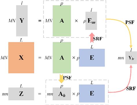 Figure 1 From Coupled Convolutional Neural Network With Adaptive Response Function Learning For