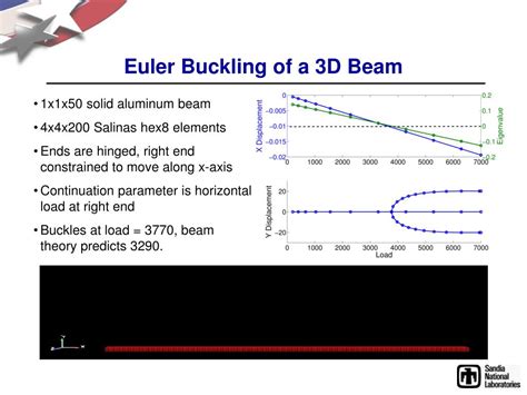 Ppt Solving Large Scale Continuation And Bifurcation Problems With Loca Powerpoint