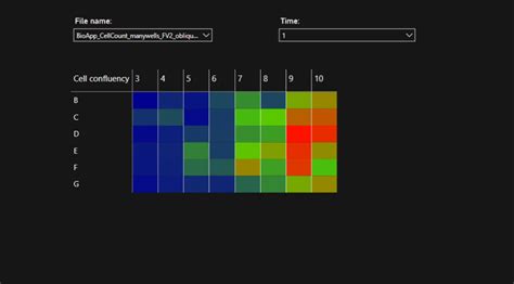 Cell Confluency
