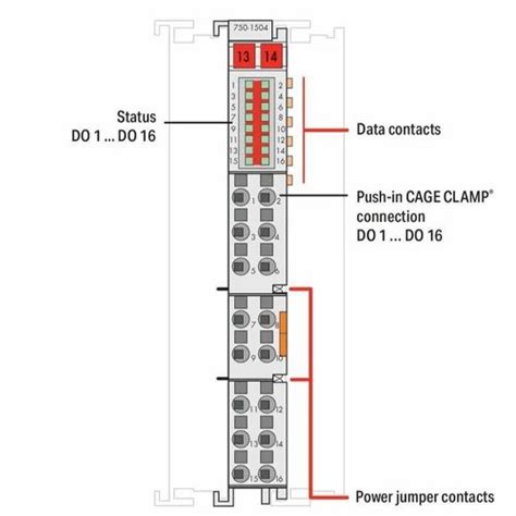 Channel Digital Output VDC A At Piece Programmable Logic Controller In
