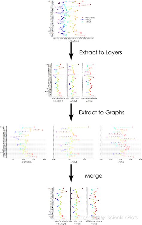 在软件origin中如何将两组或多组数据做到一个表中 知乎