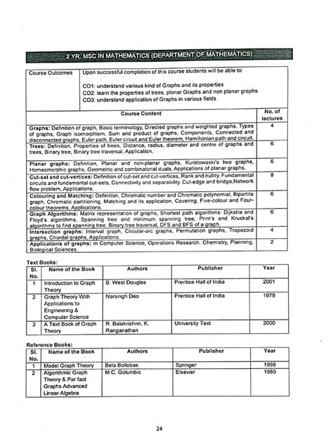 graph theory syllabus nit pdf