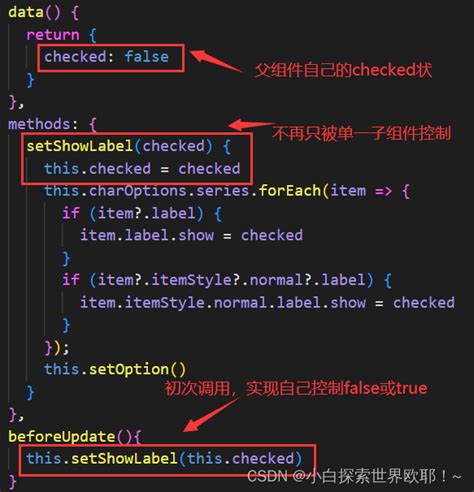 Vue组件封装基础知识 Csdn博客