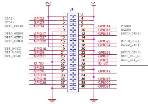 树莓派和stm32通信 树莓派stm32 csdn博客