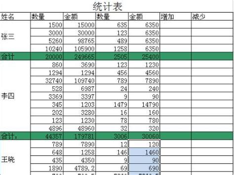 会计人应了解的关于excel表格的基本操作