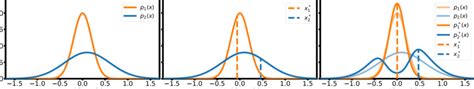 Simplified 1d Example Showing Two Agents Bypassing Each Other In This Download Scientific