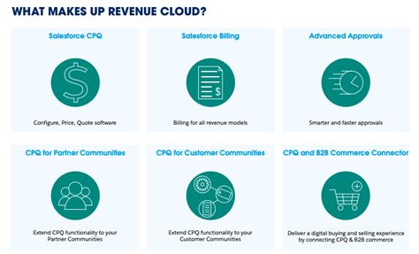 A Complete Overview Of Salesforce Billing Salesforce Ben A Complete Overview Of Salesforce Billing Salesforce Ben