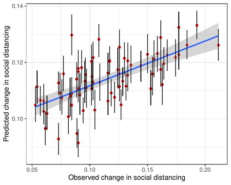 Stanford Ai Lab Papers And Talks At Emnlp 2020 Sail Blog
