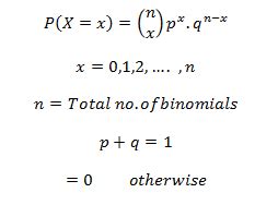 Statistical Application In R And Python Calculating Binomial Distribution