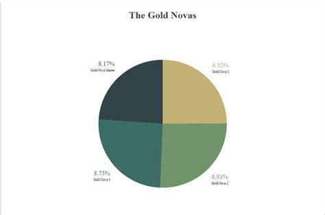 CSGO Rank Distribution Explained How Many Silvers And Golds Are There In The World