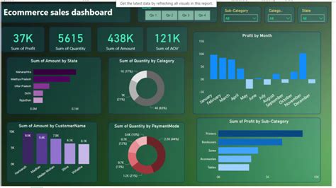 Do Data Cleaning Sorting Analyzing And Visualization By Rohitmishra Fiverr