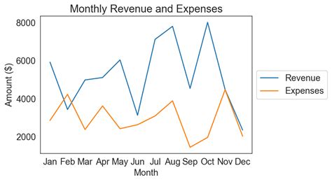 Data Storytelling Displaying Numeric Numeric Data Quanthub