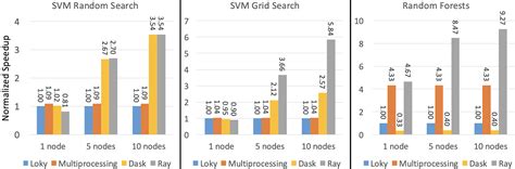 How To Speed Up Scikit Learn Model Training Kdnuggets