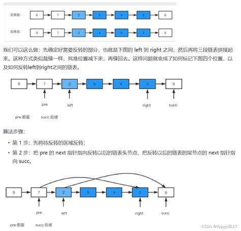 《算法通关村第二关 链表反转的拓展问题解析》 Csdn博客