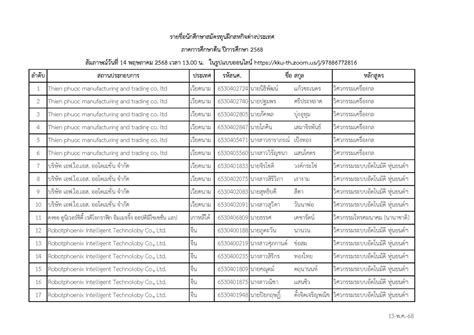 บริษัท ไดกิ้นอินดัสทรีส์ ประเทศไทย จำกัด กำลังเปิดรับสมัครงาน จำนวน 30