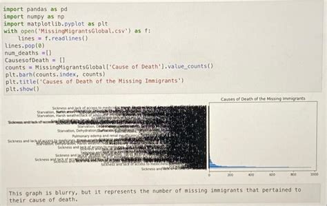 Solved Hi I Already The Python Code For The Graph But It Chegg Com