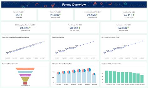 Jotform Integration