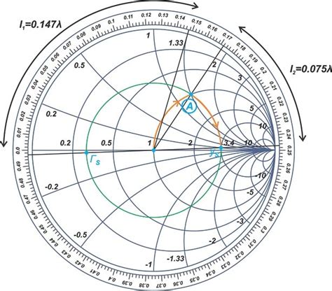 Using The Operating Power Gain To Design A Bilateral Rf Amplifier Technical Articles