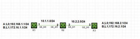 h3c qos流量均衡 h3c qos配置 csdn博客