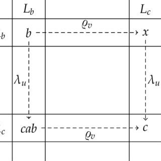1 Visualisation Of The Proof Of Vi I Of Theorem 4 8 Download Scientific Diagram
