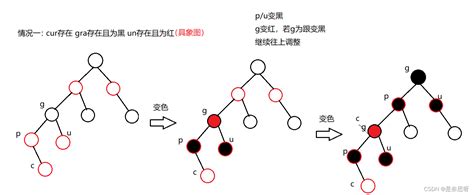 C 红黑树以及map与set的封装map和红黑树 Csdn博客 C 红黑树以及map与set的封装map和红黑树 Csdn博客