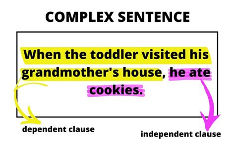 Complex Sentence TPR Teaching