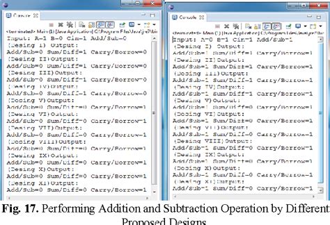 Figure 17 From Design Of A Compact Fault Tolerant Adder Subtractor Circuits Using Parity
