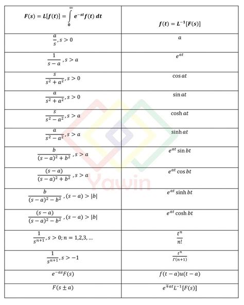 inverse laplace transform table solved you will want to use the table