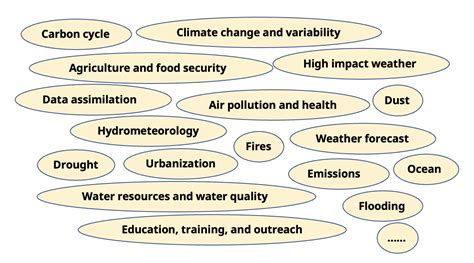 Accelerating Environmental Sustainability Solutions In Africa A Ucar