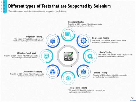 Introduction To Selenium And Its Components Powerpoint Presentation Slides Presentation