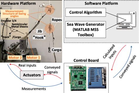 figure 3 from new adaptive dynamic output feedback control of double